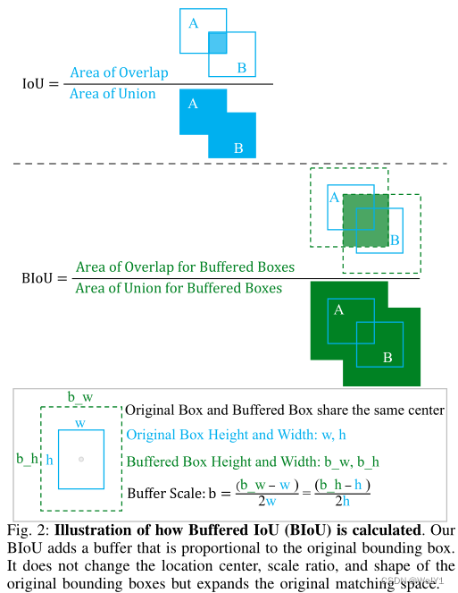 【MOT】C-BIoU：Hard to Track Objects with Irregular Motions and Similar Appearances?-CSDN博客