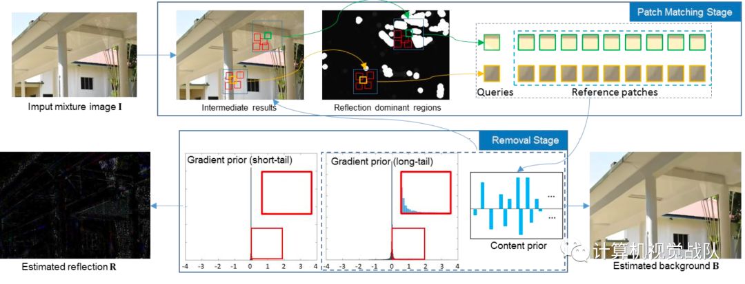 利用深度学习消去反光-CSDN博客