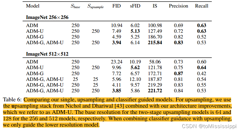 翻译《Diffusion Models Beat GANs on Image Synthesis》-CSDN博客