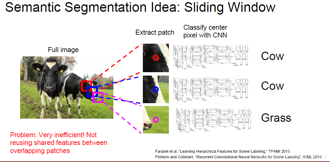 [Lecture 11 ] Detection and Segmentation（检测和分割）- cs231n 2017_segment and detect-CSDN博客