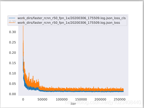 【mmdetection 】analyze_logs.py等工具测试_mmdetection analysis log-CSDN博客