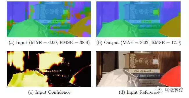 【干货】The Fast Bilateral Solver 双边算子原理-CSDN博客