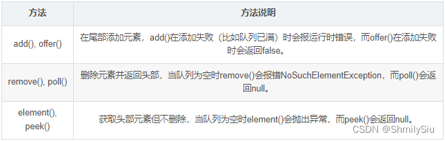 Java中的queue与dequejava中deque和queue Csdn博客