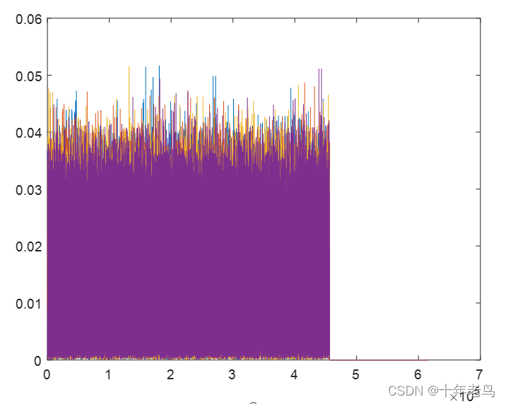 5G NR学习理解系列——利用matlab工具生成5G NR信源_matlab5g工具箱怎么用-CSDN博客