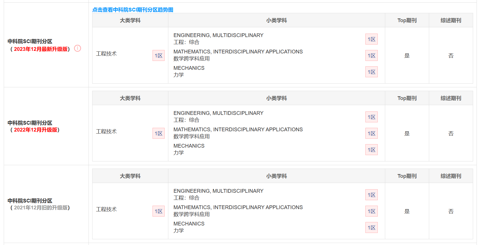 【智能优化算法】人工蜂鸟算法(Artificial Hummingbird Algorithm,AHA)_hummingbird算法-CSDN博客