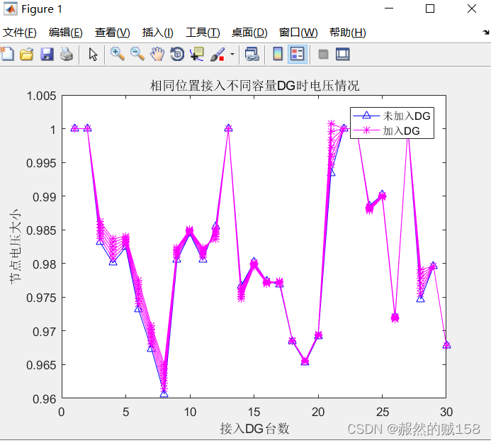MATLAB潮流计算1_runpf-CSDN博客