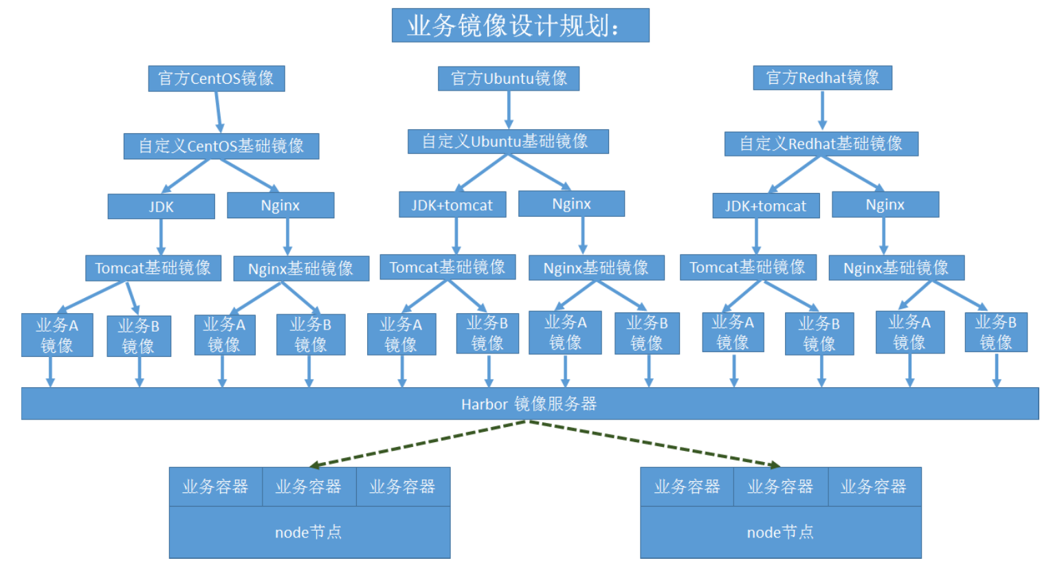 k8s实战案例之部署nginx+Tomcat+nfs实现动静分离-CSDN博客