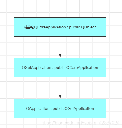 Qt 事件机制源码分析 QApplication exec 源码分析 多图超级详细-CSDN博客