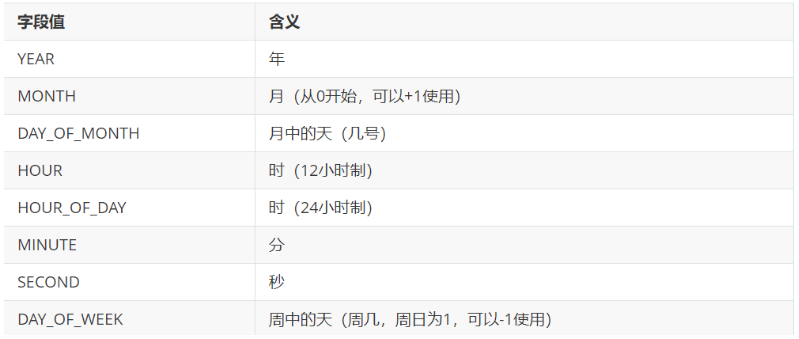 15--常用类和基础API--05_292278994年份-CSDN博客