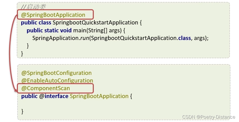 Springboot之bean扫描、bean注册springboot 扫描jar包中bean Csdn博客