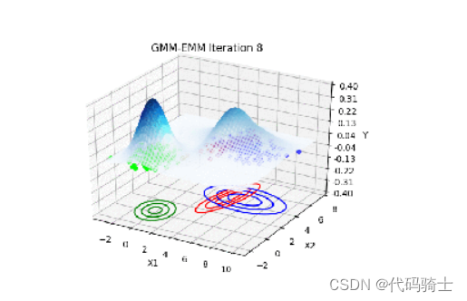 【python机器学习深度学习】学习笔记4——进阶学习machine Learning模型与算法应用——12种聚类算法说明与归纳聚类算法有哪几种 Csdn博客