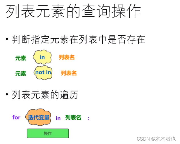 马士兵Python学习笔记_P52_51.列表元素的判断及遍历-CSDN博客