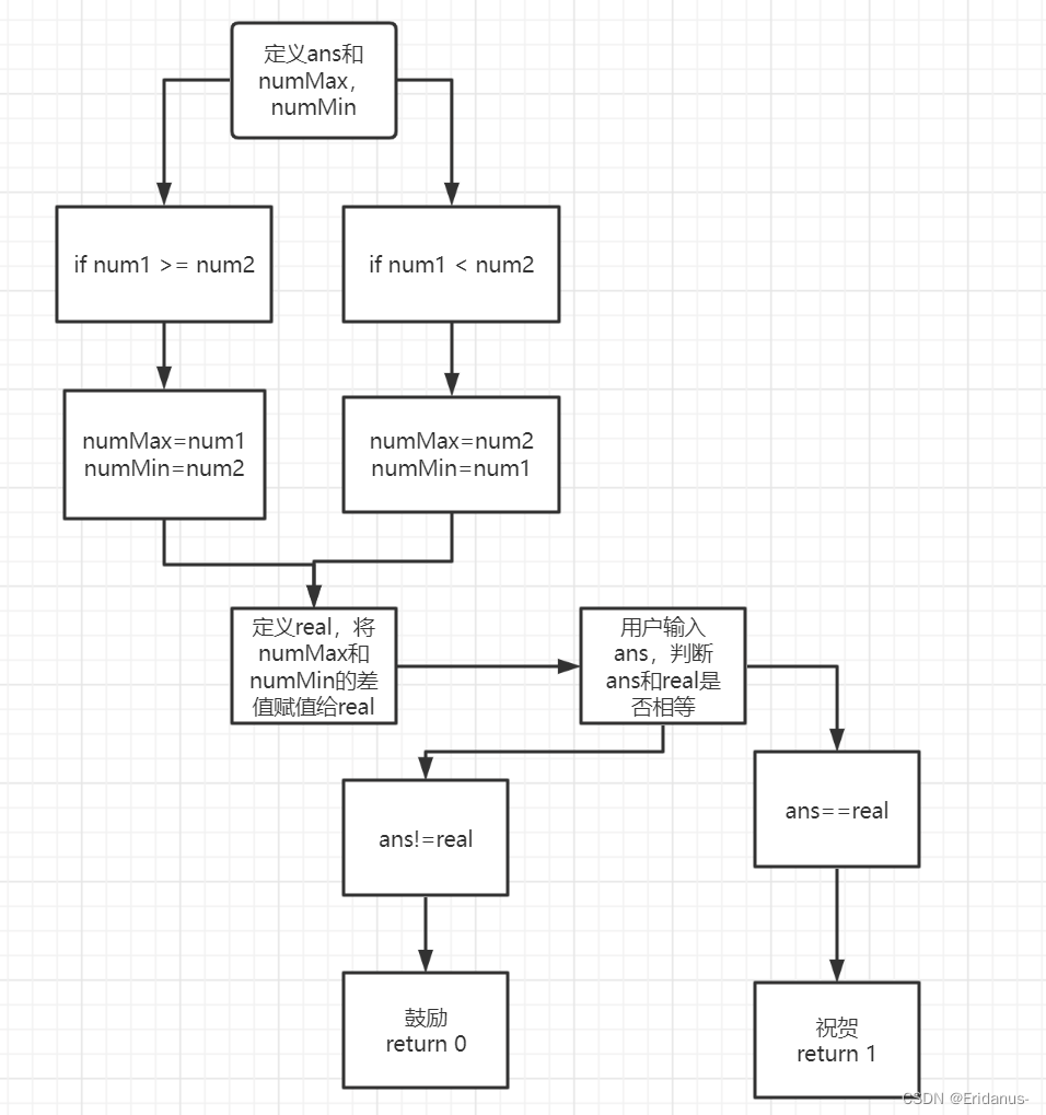 2022综合实验 3: 函数及数组的综合应用_函数与数组的应用实验总结-CSDN博客