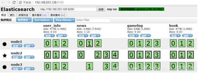 ElasticSearch--解决分片unassigned的问题_es分片unsigned-CSDN博客