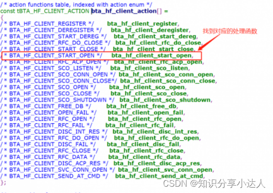 android蓝牙hfp协议分析(二.1)--HF发起hfp协议连接_android hfp-CSDN博客