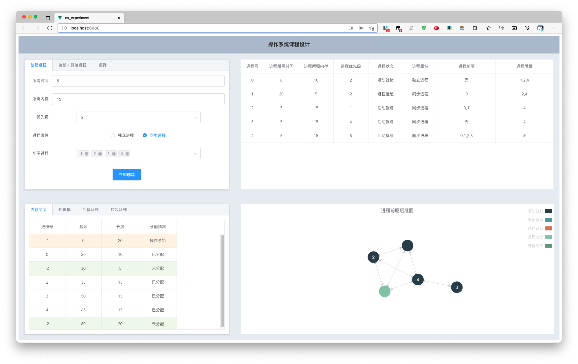 操作系统课程设计——处理机和进程调度算法及内存分配回收机制_多道系统中,进程与进程之间存在同步与互斥关系。当就绪进程数大于处理机数时,需按-CSDN博客