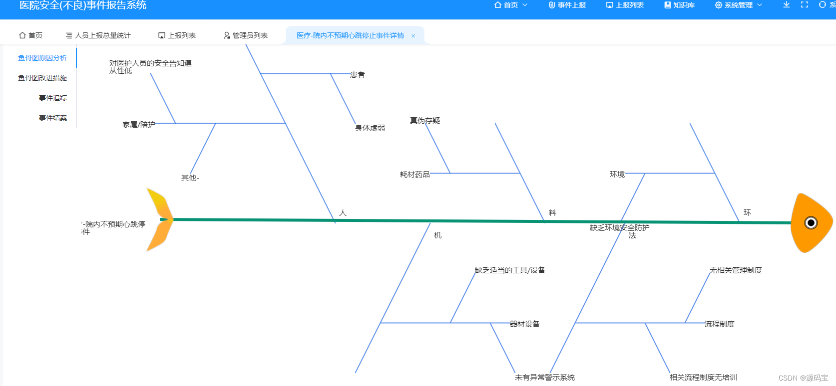 Php不良事件报告系统源码vueelementlaravel8 前后端分离 仓储模式开发 Aems系统源码 Csdn博客