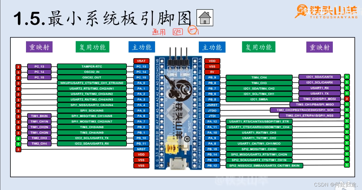 stm32GPIO基本结构_为什么stm32有gpioa gpiob gpioc-CSDN博客