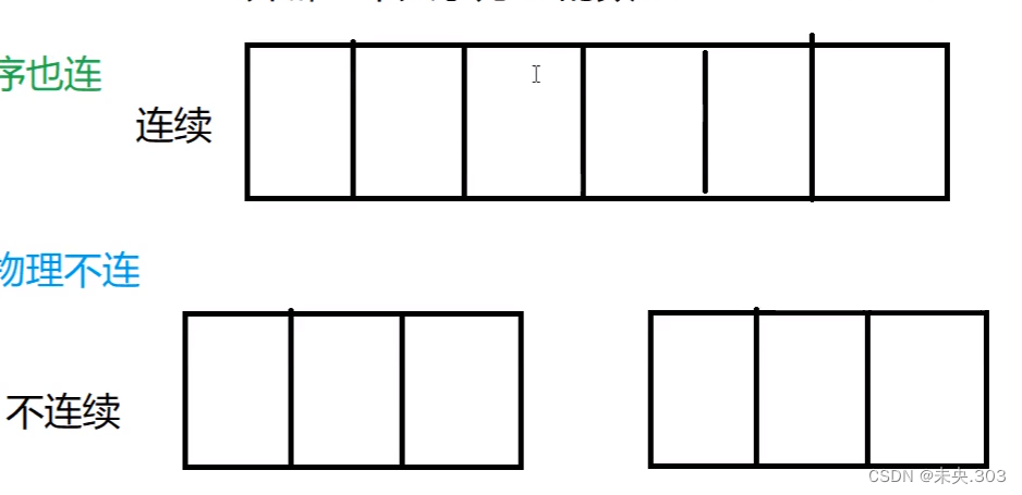 【笔试强训选择题】Day19.习题（错题）解析-CSDN博客