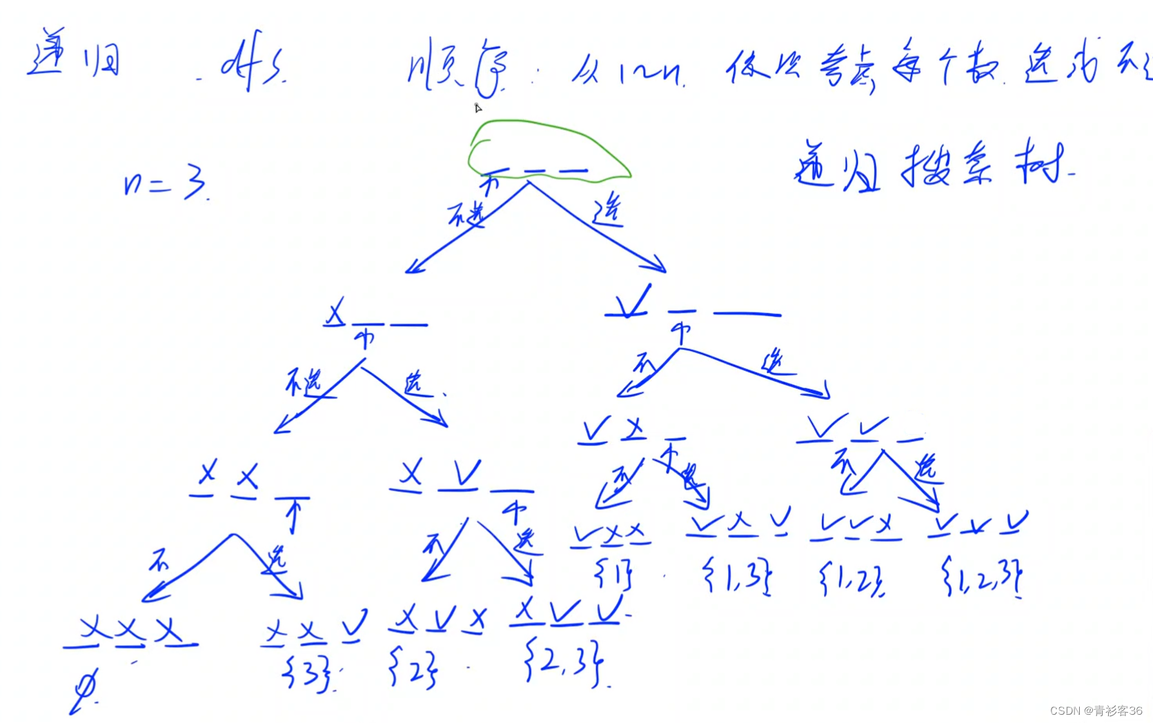 Acwing 92. 递归实现指数型枚举-CSDN博客