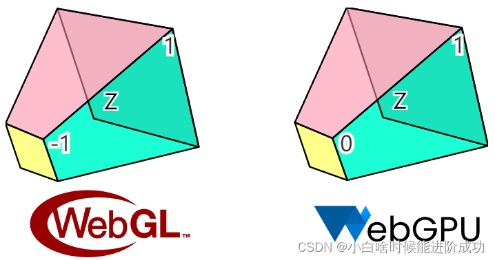 从WebGL到WebGPU_webgl webgpu-CSDN博客