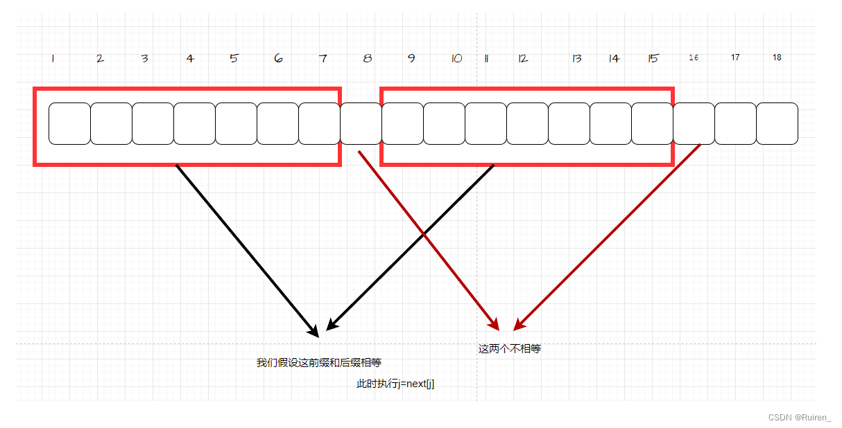 kmp算法next求解详解_kmp 算next-CSDN博客