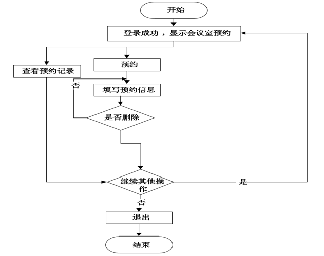 63线上会议管理系统基于 Mysqljava设计与实现可运行源码数据库lw毕业设计管理系统计算机软件工程大数据专业项目管理会议