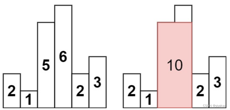 LeetCode 84 柱状图中最大的矩形-CSDN博客