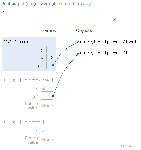 [CS61A课堂记录]Lecture #3 Recap of Function Evaluation；Control_berkeley cs61a运行程序-CSDN博客