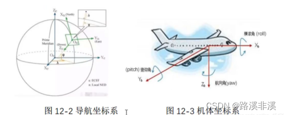姿态传感器mpu6050模块的姿态解算mpu6050姿态解算 Csdn博客