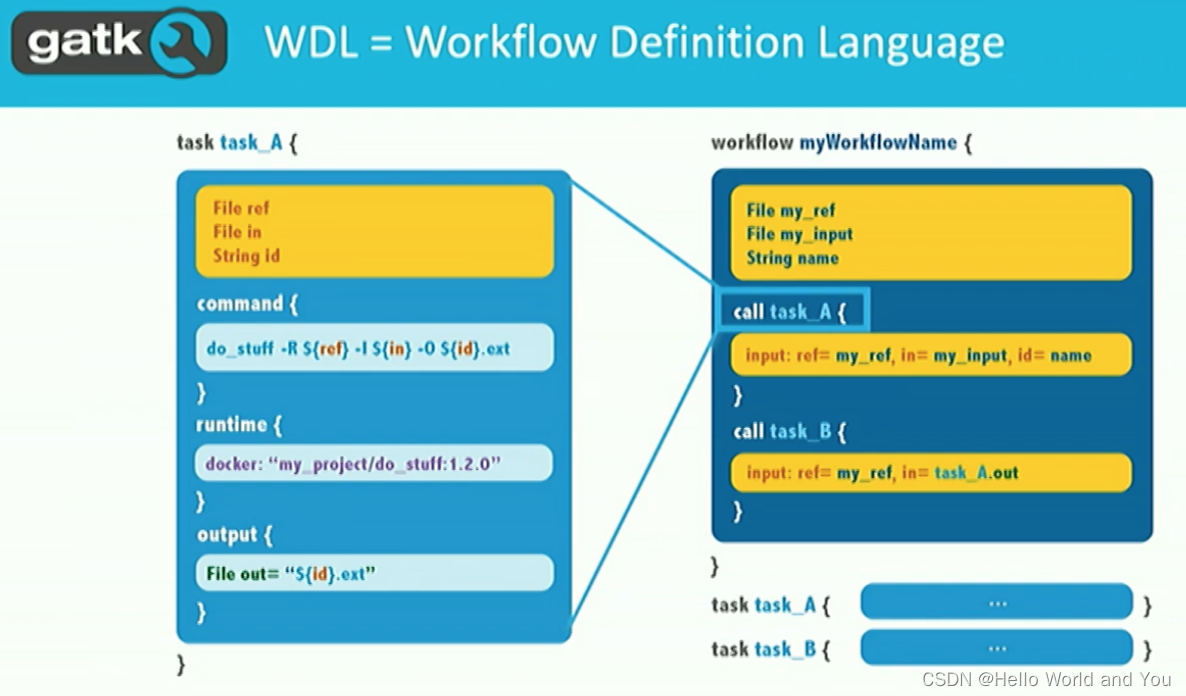 wdl脚本实战-CSDN博客