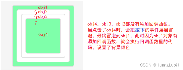 lvgl中的lv_event_get_current_target_obj理解_lvgl event-CSDN博客