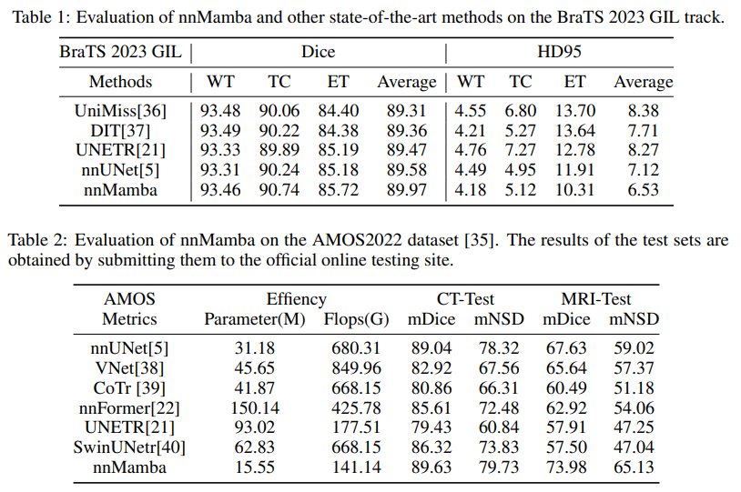 即插即用Mamba模块全新突破！无缝集成，无痛涨点_图片经过zigzag方法扫描后如何恢复到原始图片-CSDN博客