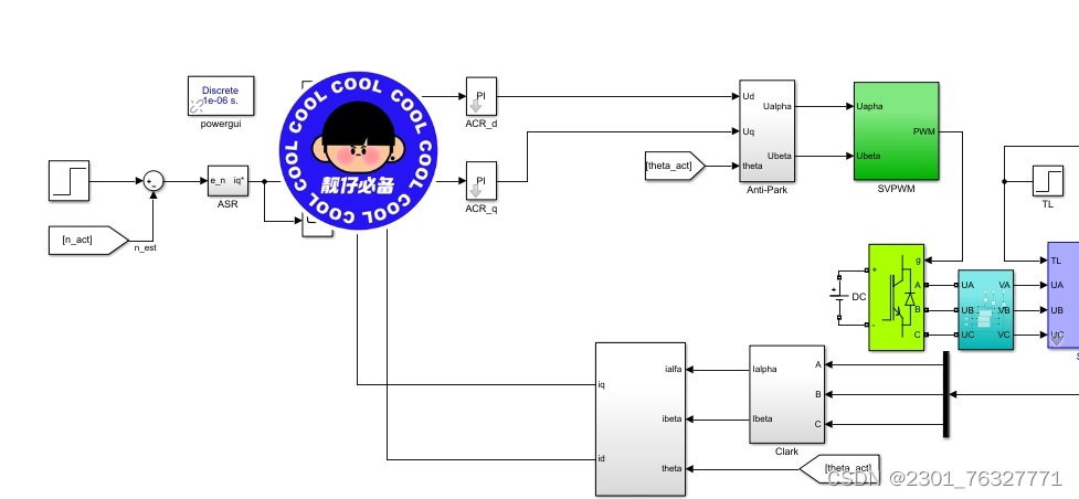 同步磁阻电机SynRM矢量控制 基于FOC策略，其中转速环和电流环采用PI_矢量磁阻电机-CSDN博客