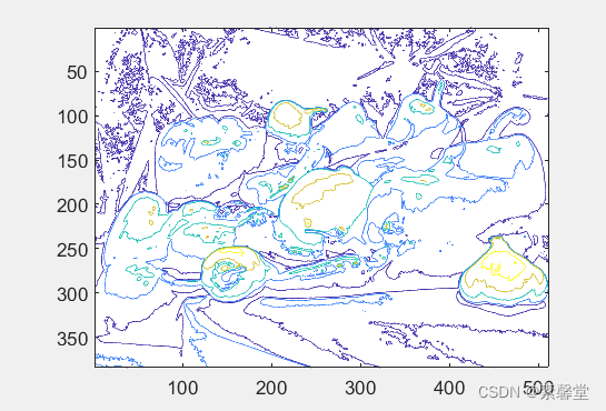 4 带你学MATLAB图像处理关键技术（matlab代码）_matlab set(gcf,'')-CSDN博客