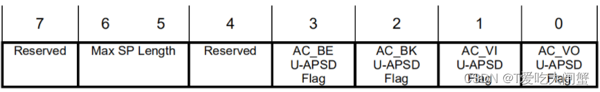 WMM-PS的U-APSD_uapsd-CSDN博客
