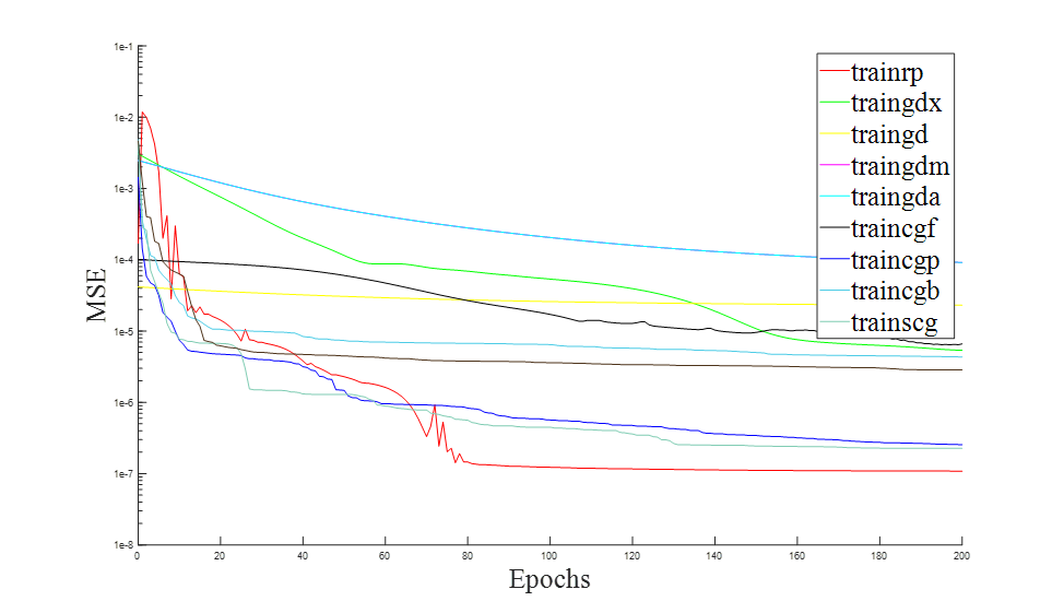 基于MATLAB的多输入多输出神经网络代码_matlab 多变量控制 神经网络 code-CSDN博客
