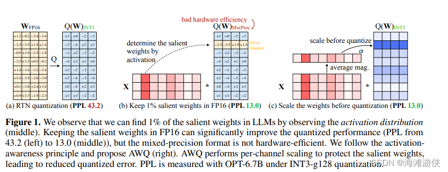 EfficientAI Lab： 大模型AWQ量化-CSDN博客
