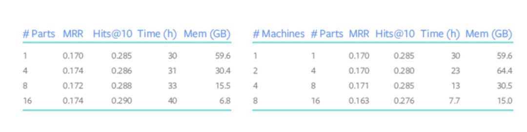 [深度学习] PyTorch-BigGraph 使用-CSDN博客