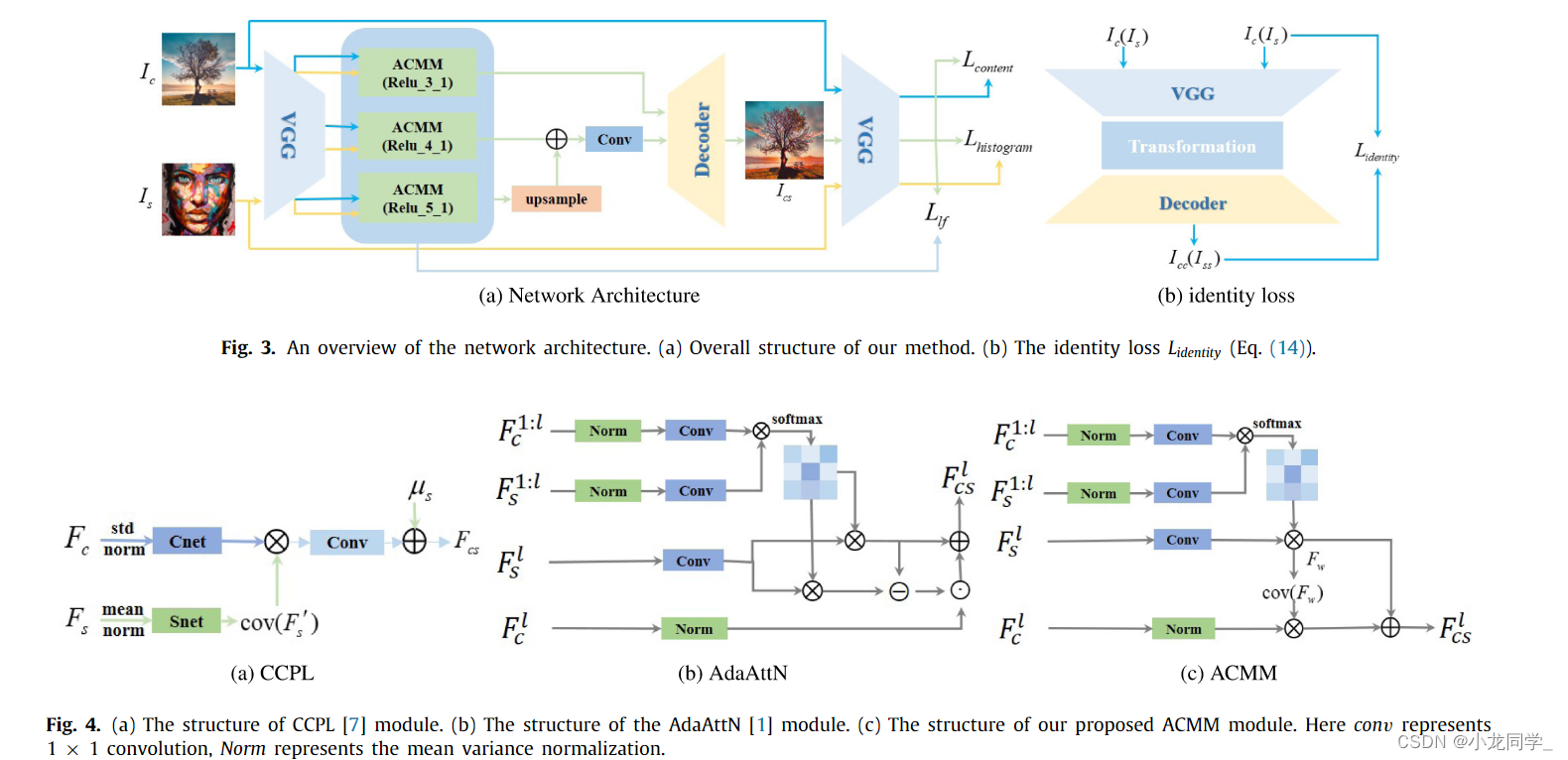 【风格迁移-论文笔记12.20】Arbitrary style transfer based on Attention and Covariance-Matching_风格迁移评价指标-CSDN博客
