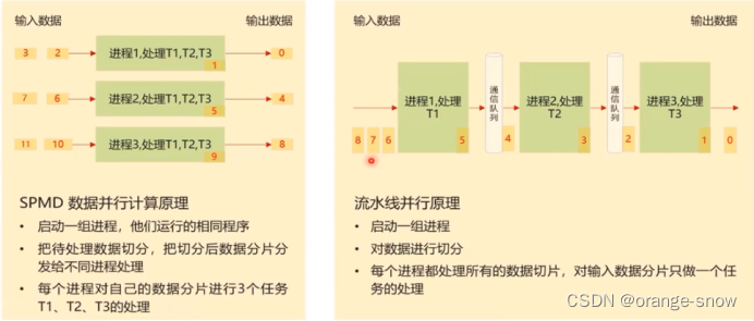 Ascend C编程入门课：编程基础与Hello World_ascend c hello world-CSDN博客
