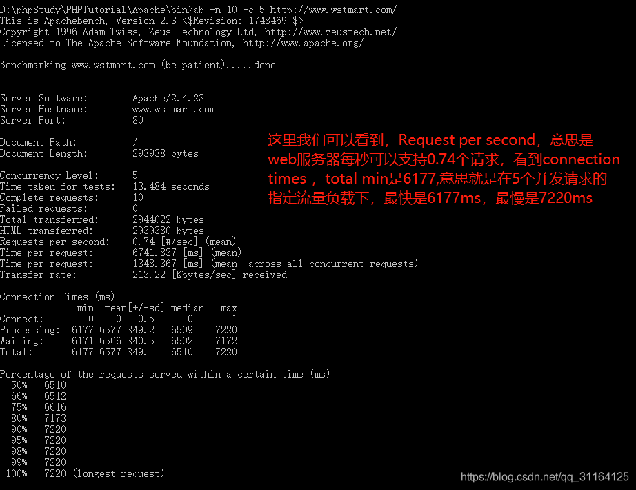 关于Apache Benchmark的使用与详解-CSDN博客