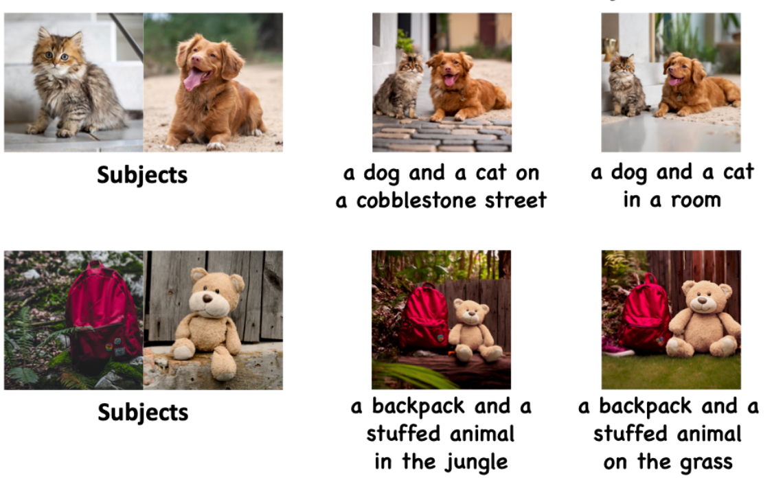 阿里提出MS-Diffusion：一键合成你喜爱的所有图像元素，个性化生成新思路！_msdiffusion-CSDN博客