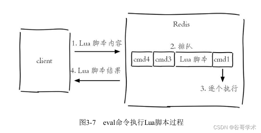 Redis入门完整教程：事务与Lua_redis lua get-CSDN博客