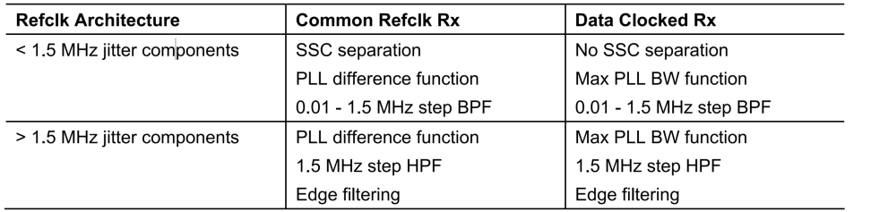2.4.8 PCIe——物理逻辑层——REFCLK-CSDN博客