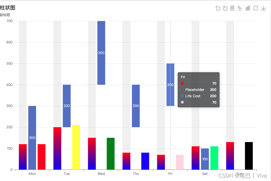 echarts柱状图的基础配置详解_echarts echarts浮动柱状图-CSDN博客