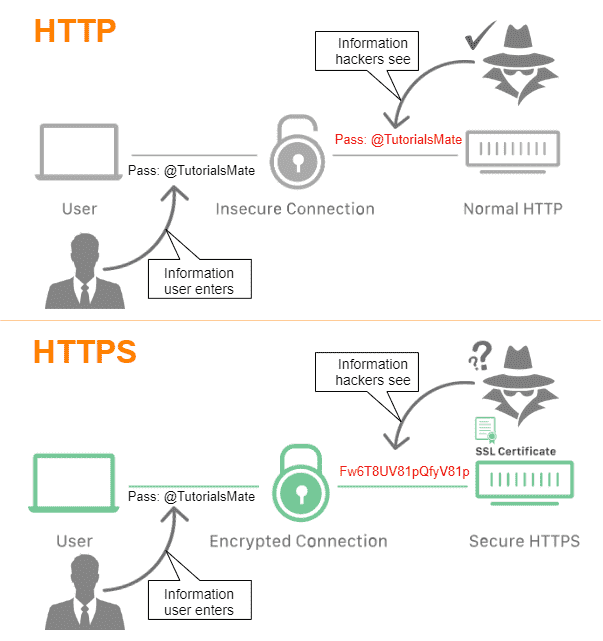 HTTPS和HTTP的区别是什么？-CSDN博客