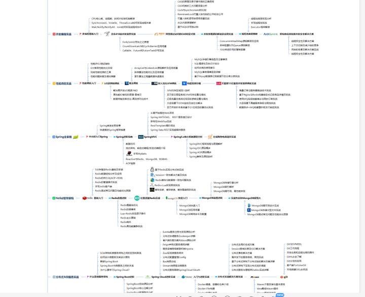 菜鸟程序员，被无良HR欺骗，因祸得福，竟“意外”拿下美团offer-CSDN博客
