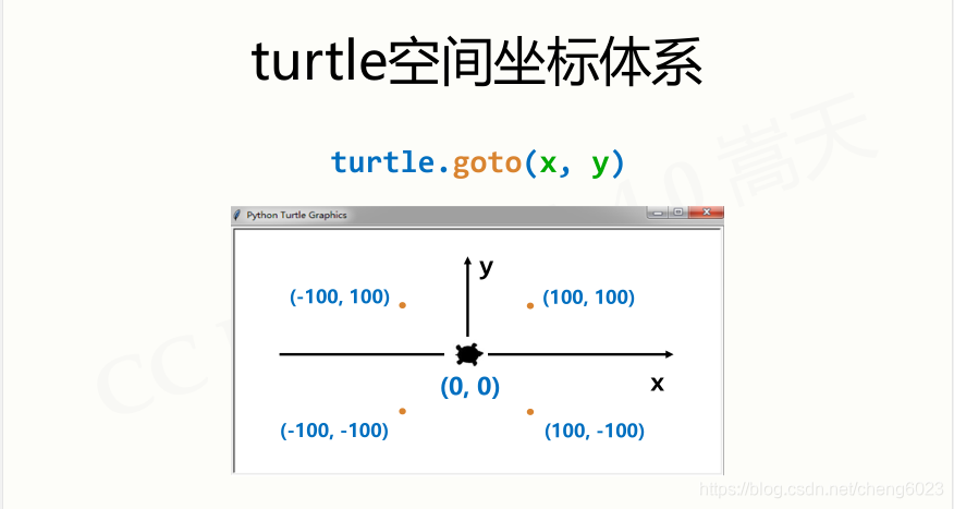 Python 海龟绘图体系(turtle)tcircle 50180 Csdn博客