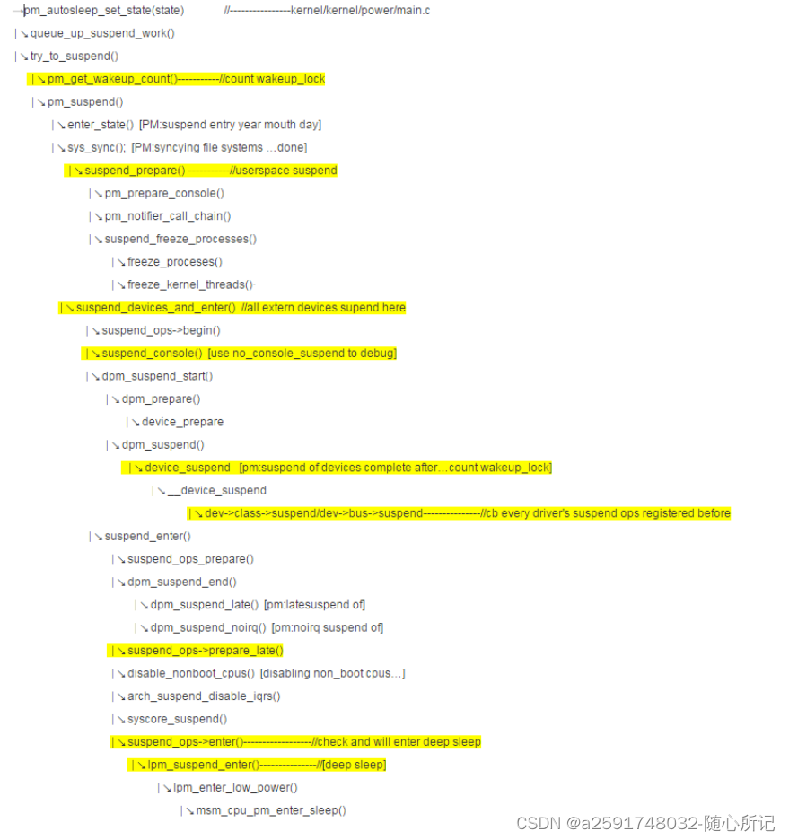 linux休眠机制介绍_freeze mem disk-CSDN博客